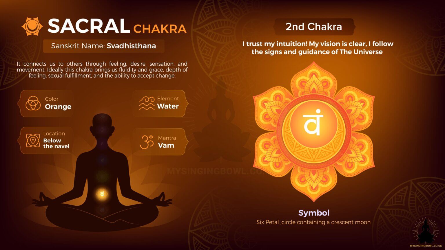 All about the Sacral Chakra - Explanations, Advice